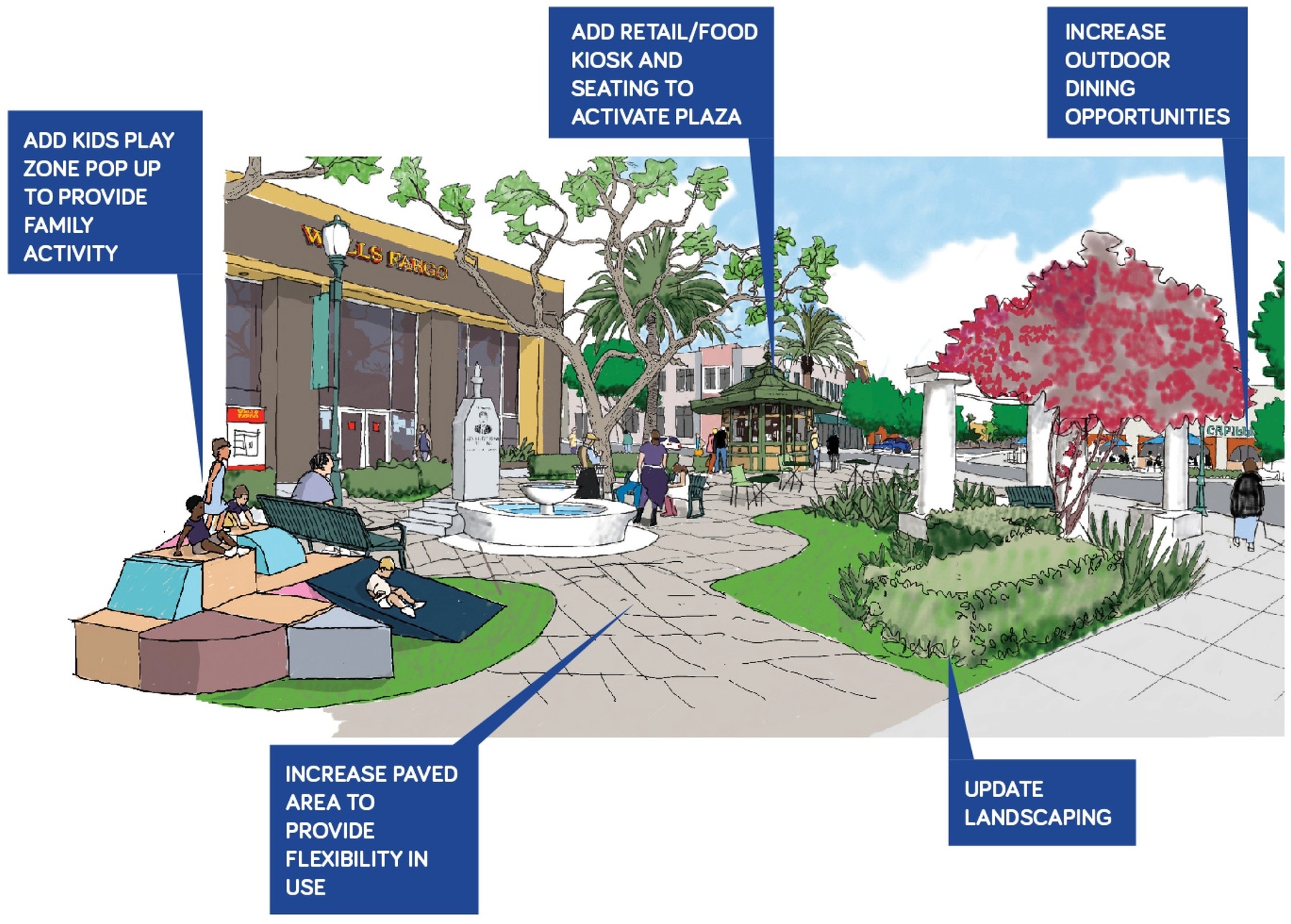 Urban & City Revitalization Architects | Torrance, CA | 21st Century ...